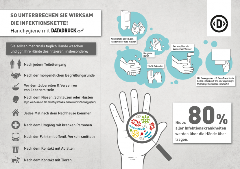 Infektionsschutz mit DATADRUCK - Druckerei Ulm / Neu-Ulm - Datadruck GmbH